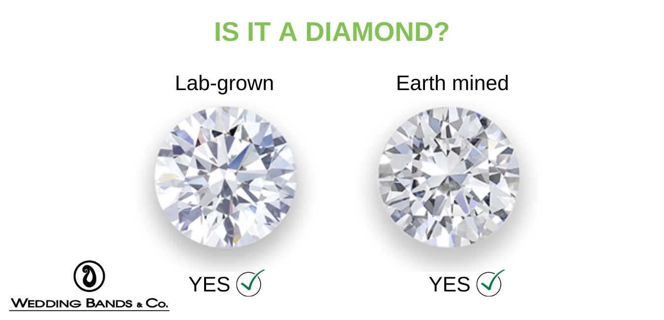 Lab Grown Diamonds Price - Wedding Bands & Co. Lab Grown Diamonds Price - Wedding Bands & Co.